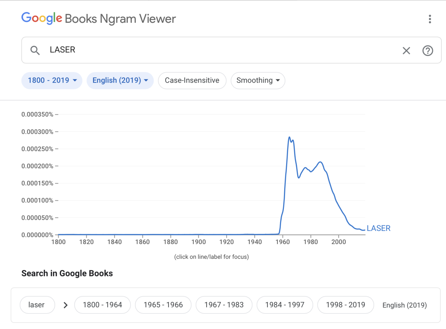 The N-Grams of History | Cathologies